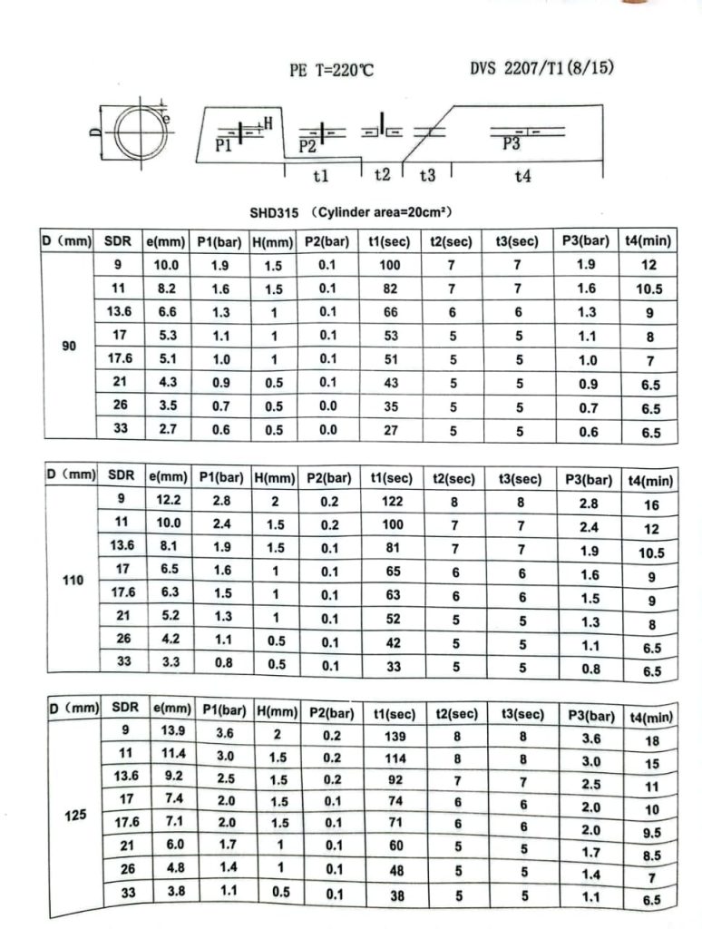 Tabel Penyambungan Pipa HDPE 90mm-315mm - Pusat Pipa HDPE